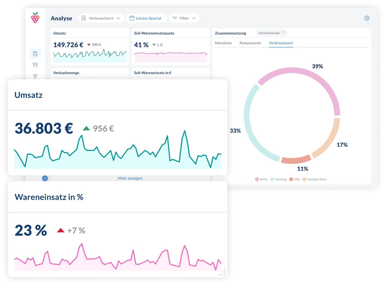 Planungssicherheit senkt Lebensmittelverschwendung